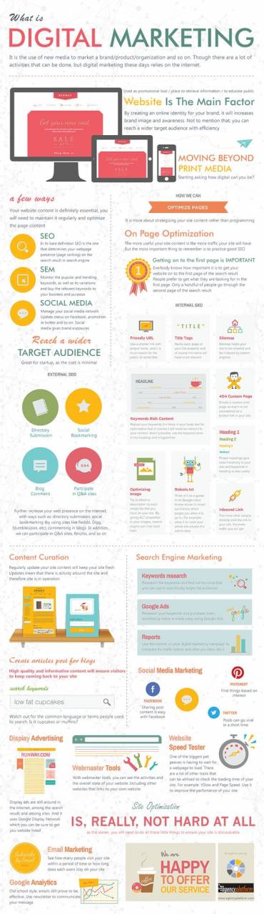 A visual summary of digital marketing (infographic) - Think Big Online ...