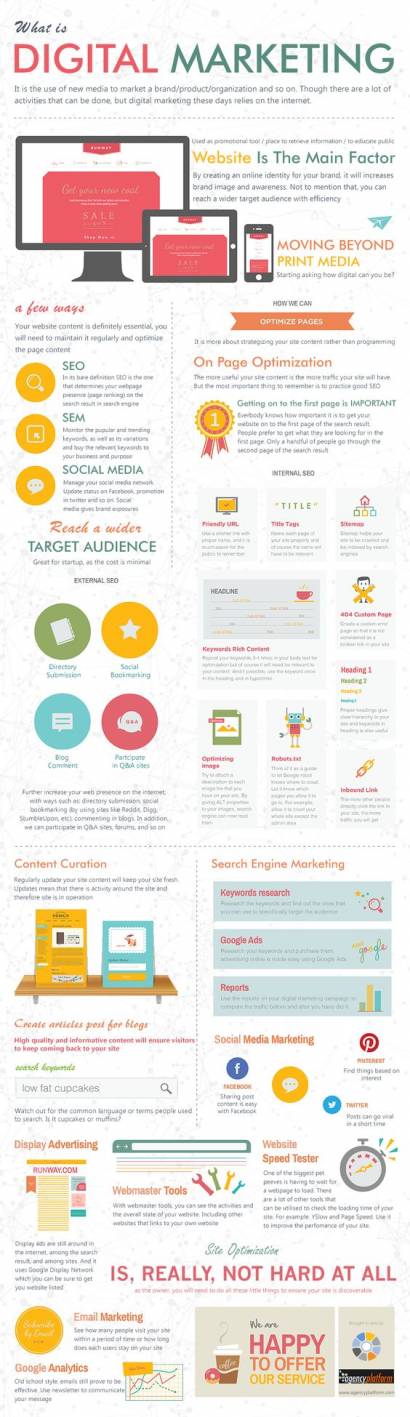 A visual summary of digital marketing (infographic) - Think Big Online ...